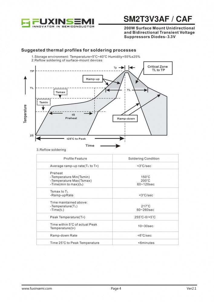 SM2T3V3AF datasheet page 4