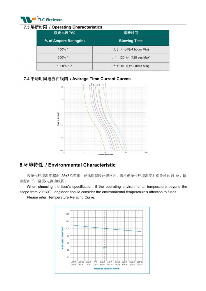 TAF Series datasheet page 6