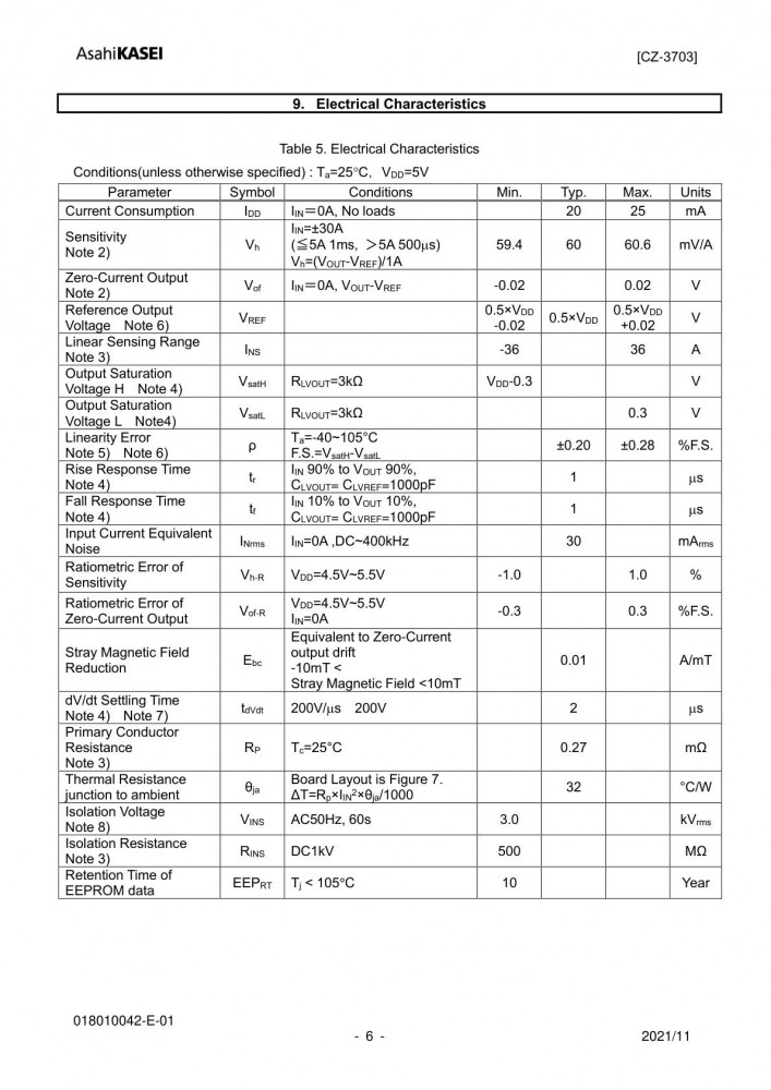 CZ3703 datasheet page 6