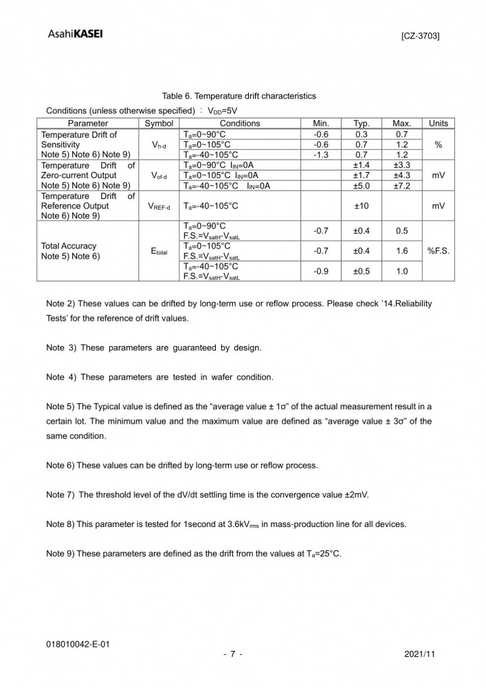CZ3703 datasheet page 7