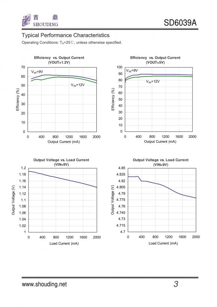 SD6039A datasheet page 3
