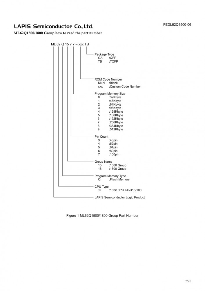 ML62Q1567 datasheet page 8