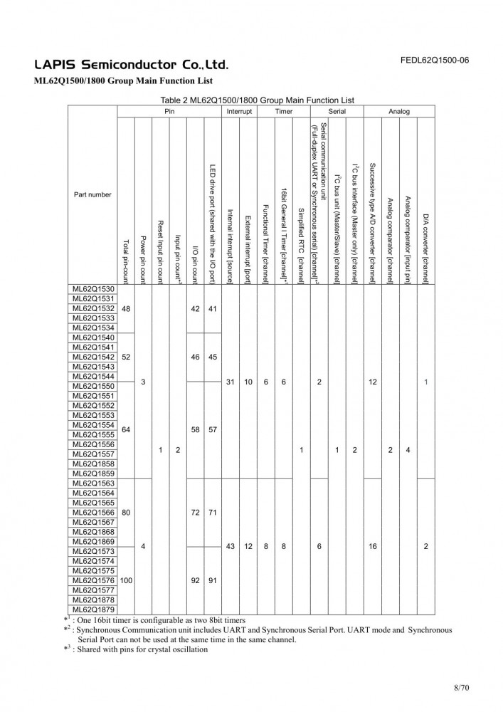 ML62Q1567 datasheet page 9