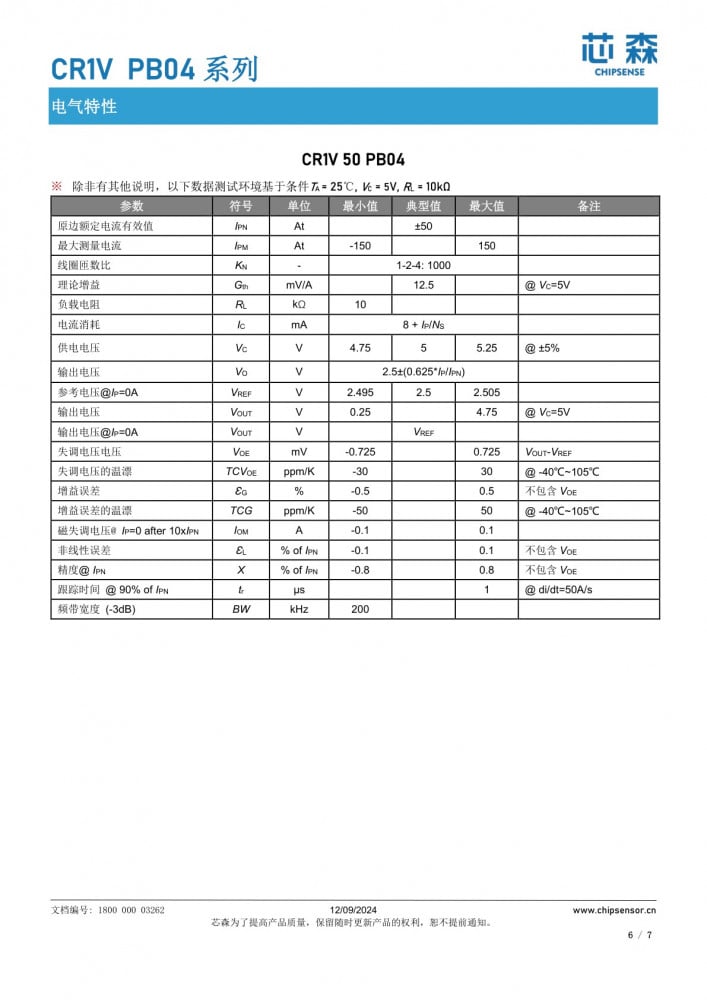 CR1V PB04 datasheet page 6