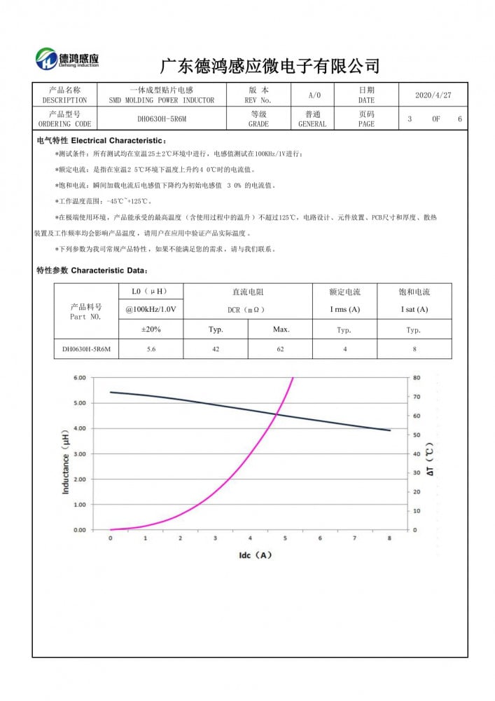 DH0630H-5R6M approval document page 4