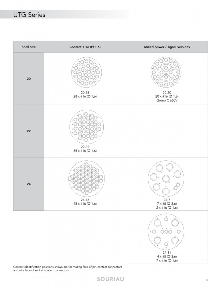 EATON UTG technical document page 3