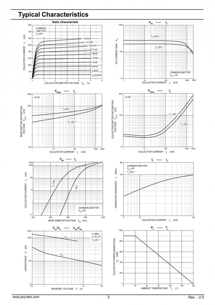 2SC2655Y datasheet page 3