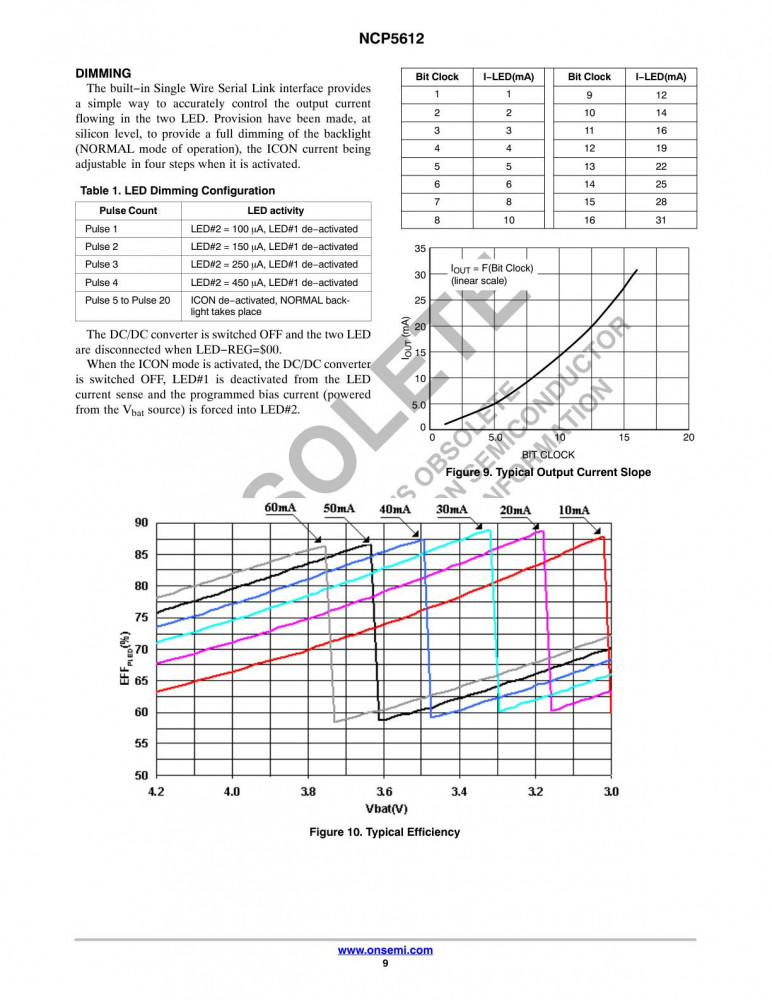 NCP5612 datasheet page 10