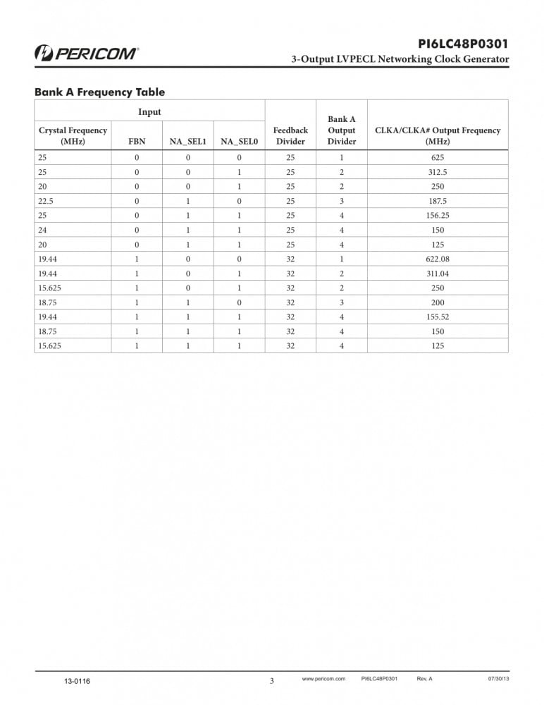 PI6LC48P0301LIEX datasheet page 3
