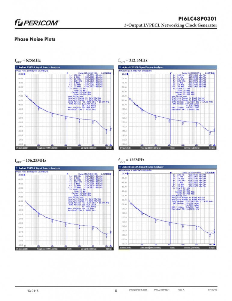 PI6LC48P0301LIEX datasheet page 8