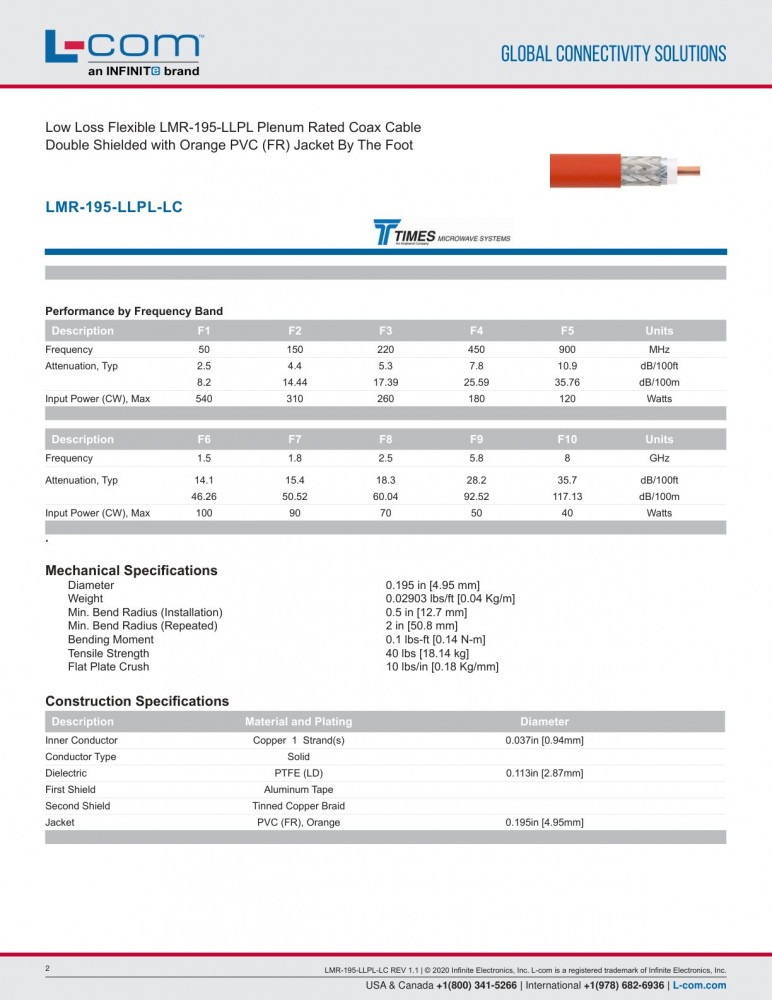 LMR-195-LLPL-LC datasheet page 2