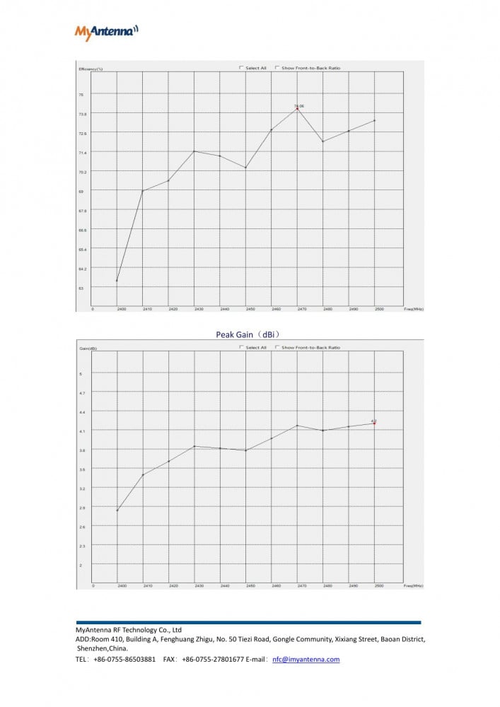 AEWW012 technical document page 3
