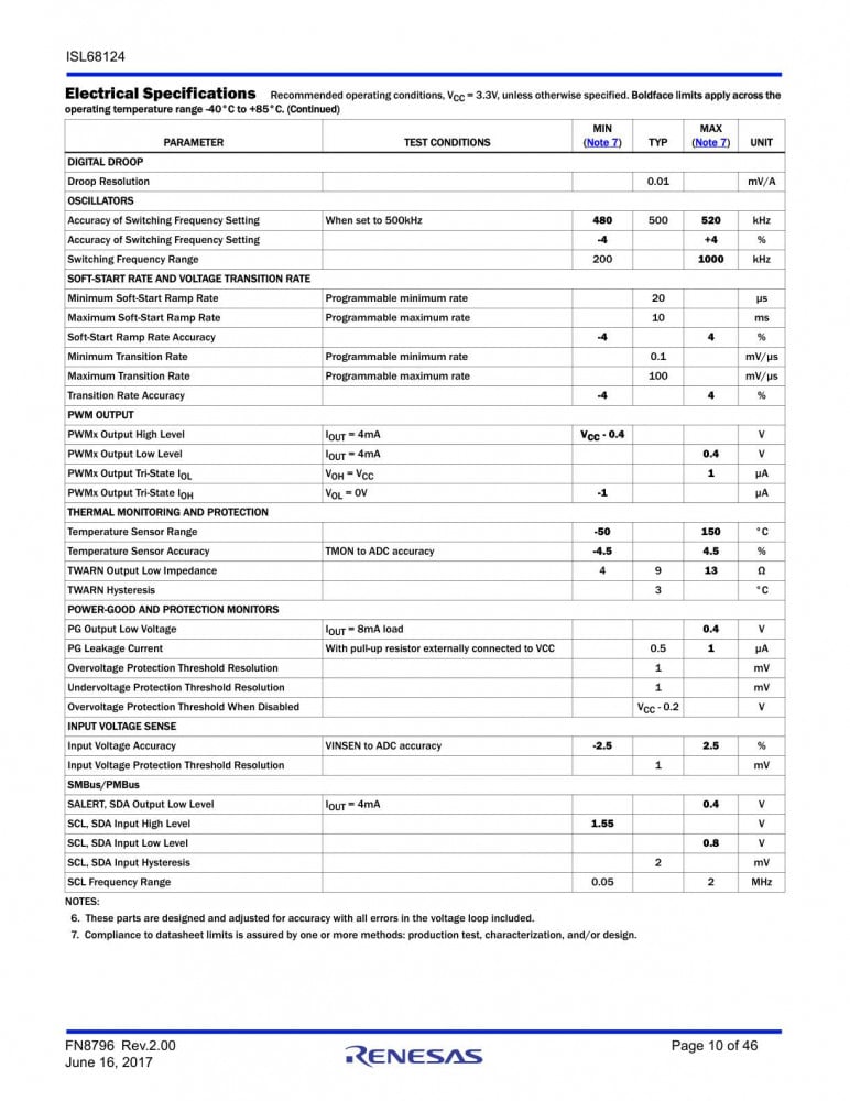 ISL68124 datasheet page 10