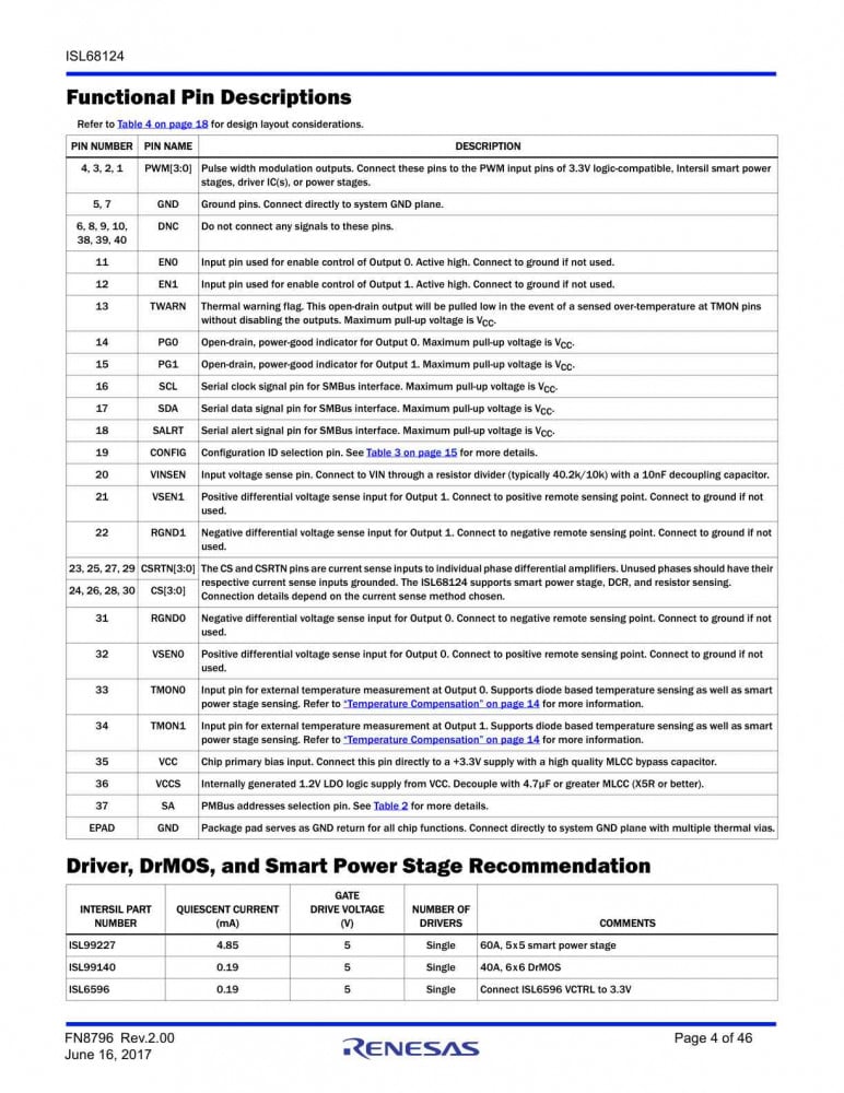 ISL68124 datasheet page 4