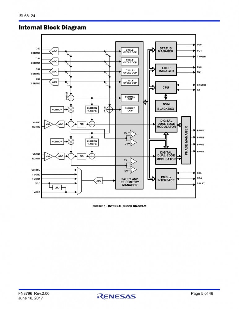 ISL68124 datasheet page 5