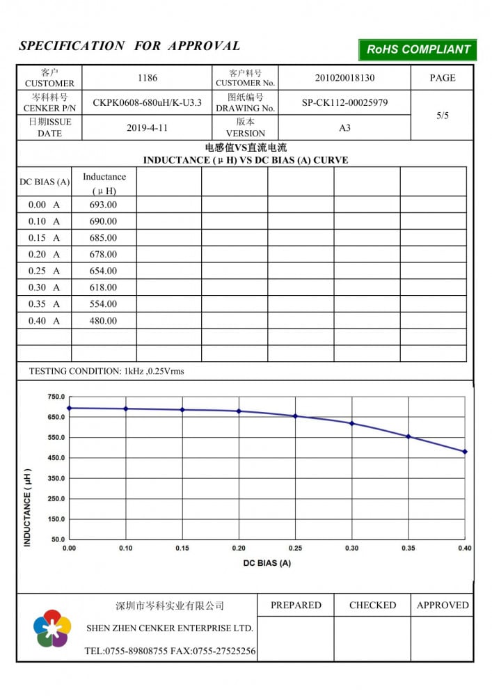 CENKER approval specification page 7