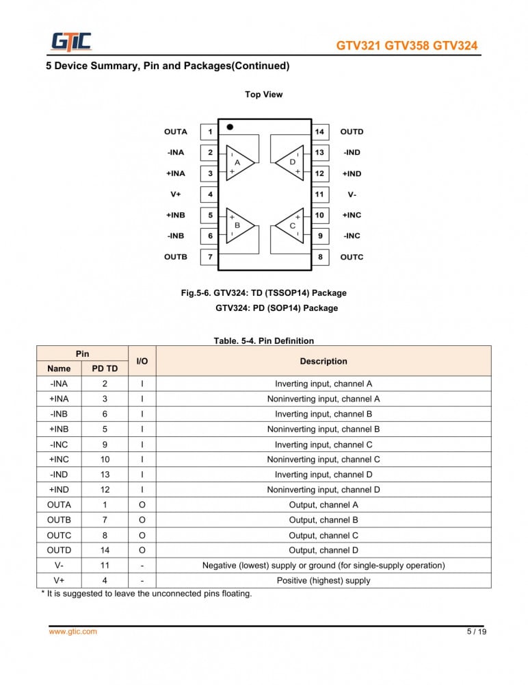 GTV324PD datasheet page 6