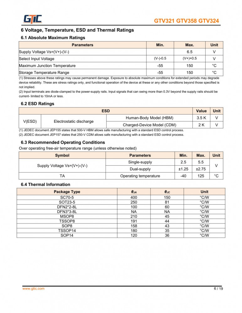 GTV324PD datasheet page 7