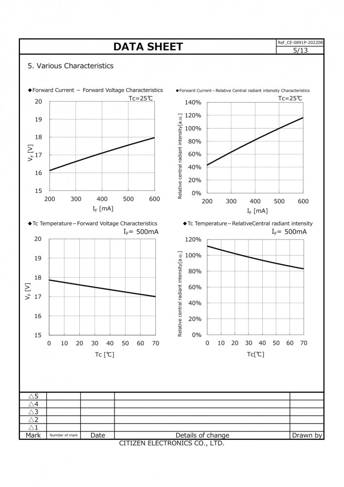 UVM003A-0302U1-RN1 datasheet page 6