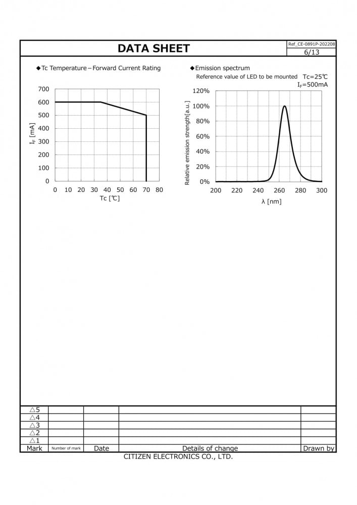 UVM003A-0302U1-RN1 datasheet page 7
