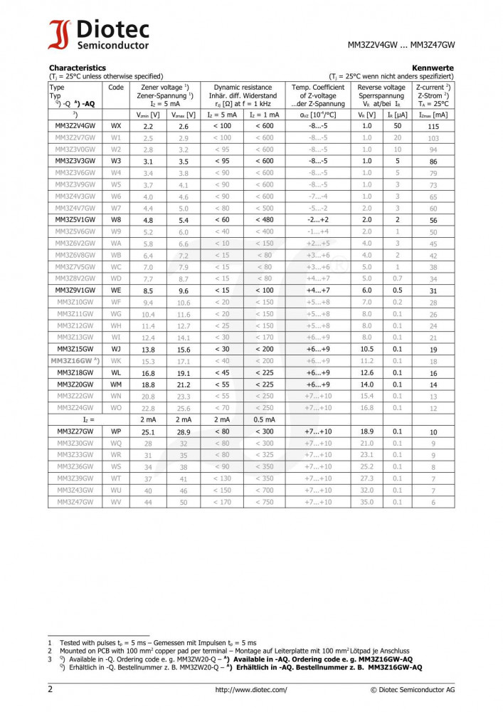 MM3Z series datasheet page 2
