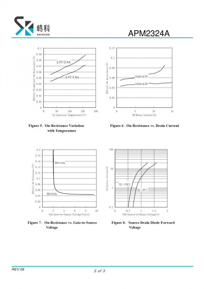 APM2324A datasheet page 3