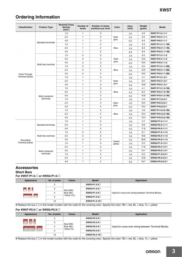OMRON XW5 series datasheet page 3