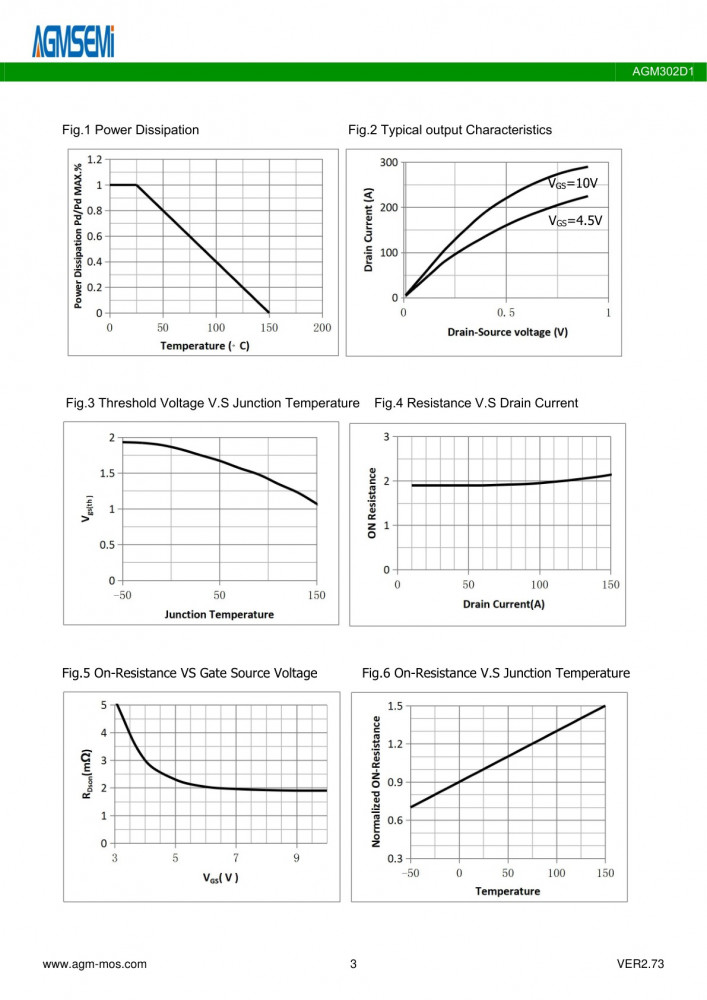 AGM302D1 datasheet page 3