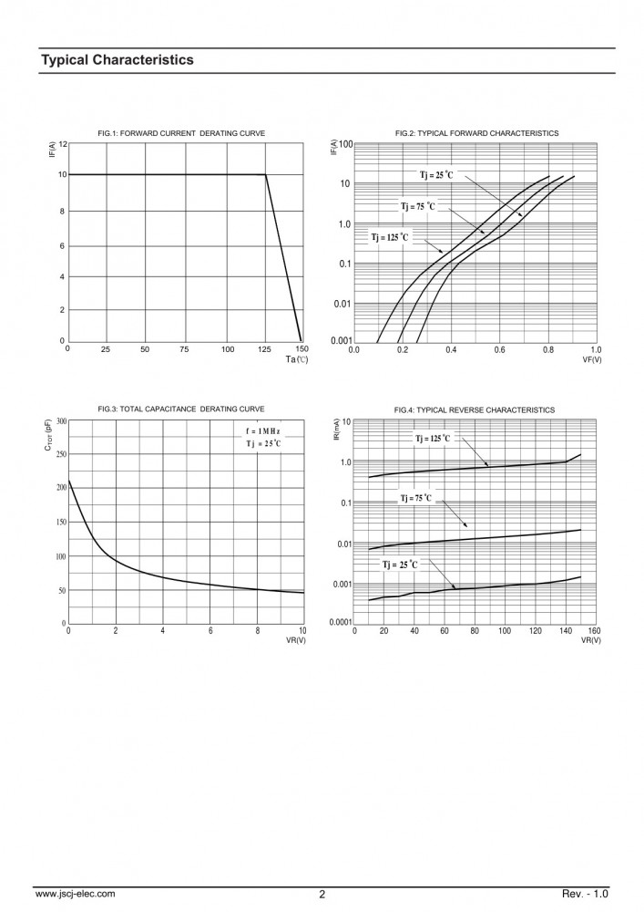 SBDD10150CT datasheet page 2