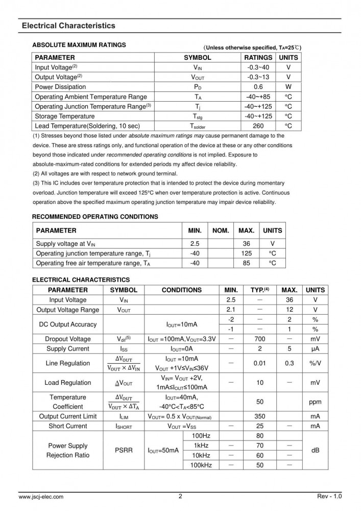 CJ7536 datasheet page 2