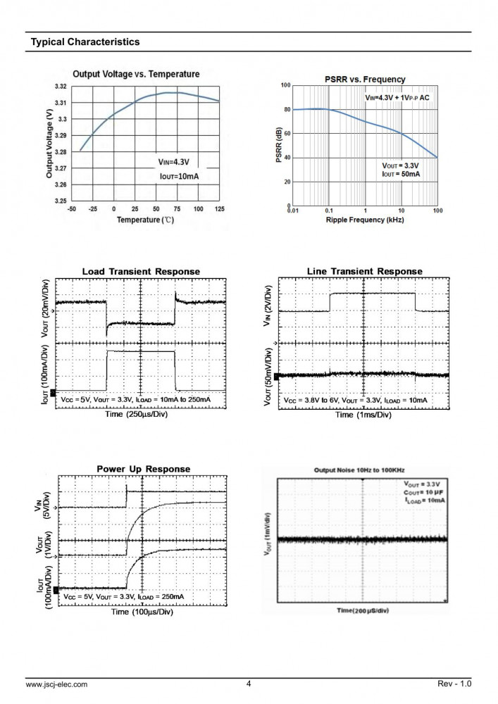 CJ7536 datasheet page 4