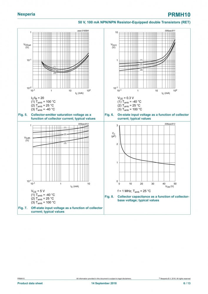 PRMH10Z datasheet page 6