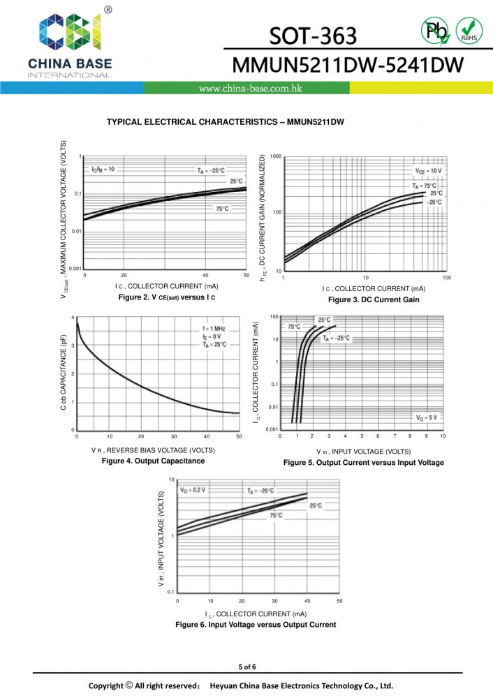 MMUN5214DW datasheet page 5