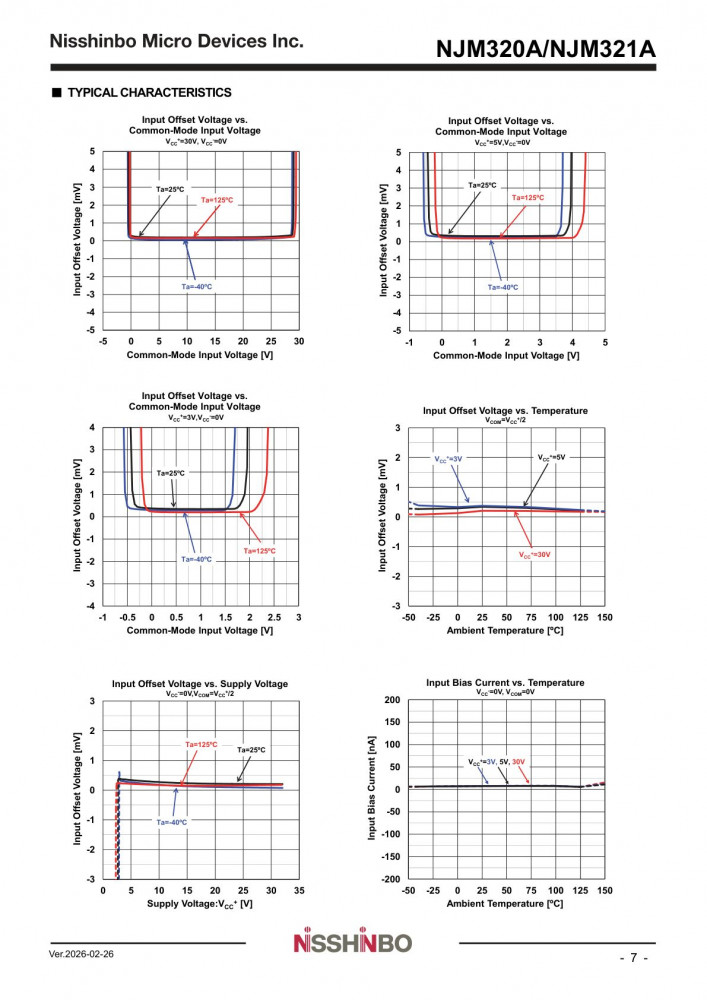 NJM321A datasheet page 7