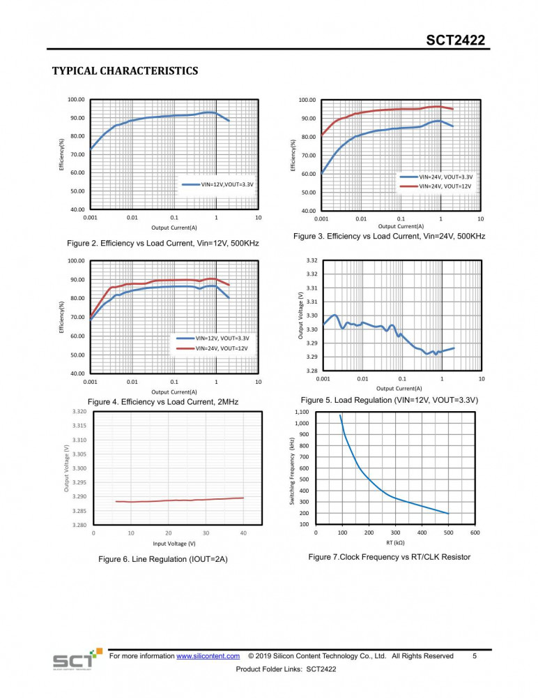 SCT2422STER datasheet page 5