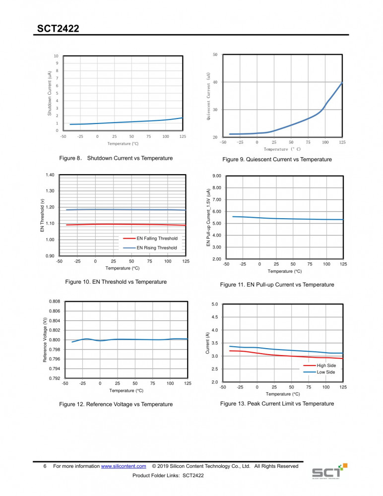 SCT2422STER datasheet page 6