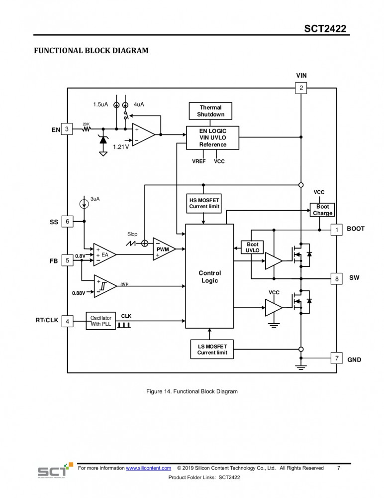 SCT2422STER datasheet page 7