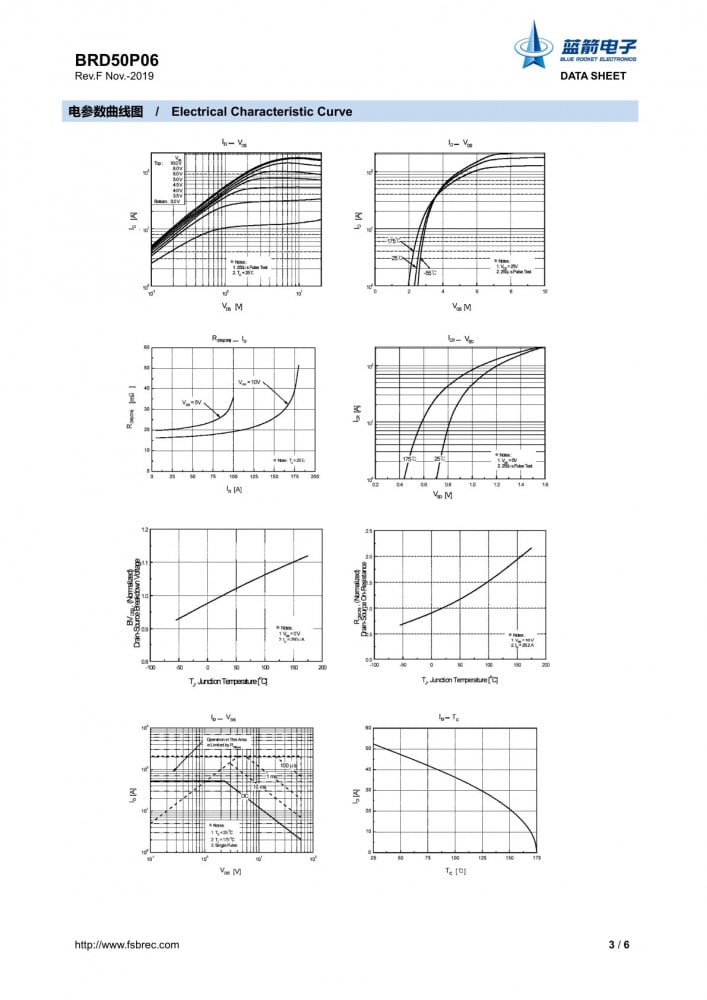 BRD50P06 datasheet page 3