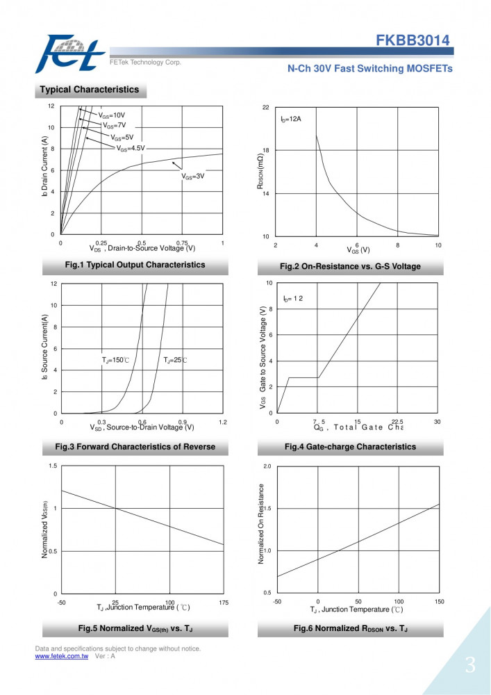 FKBB3014 datasheet page 3