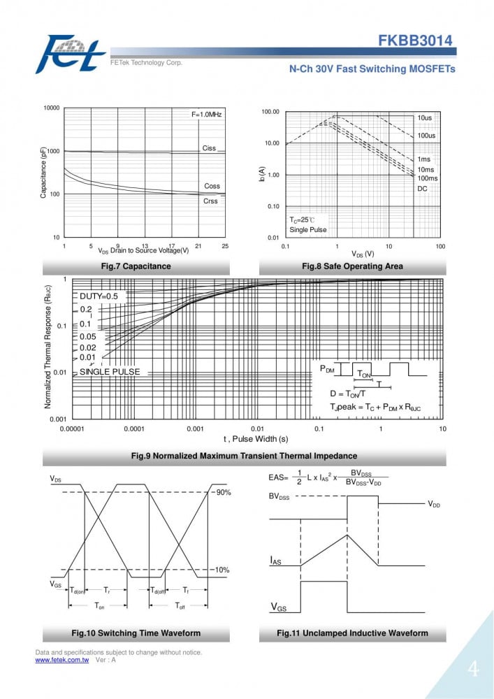 FKBB3014 datasheet page 4