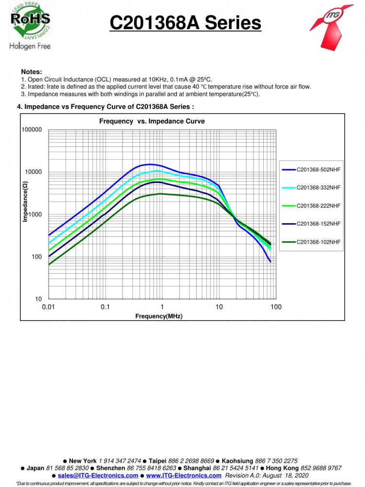 C201368A datasheet page 2