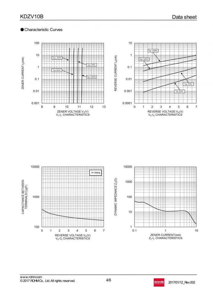 ROHM KDZVTR10B datasheet page 4
