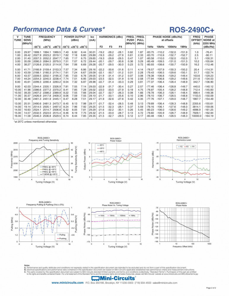 ROS-2490C+ datasheet visual, page 2