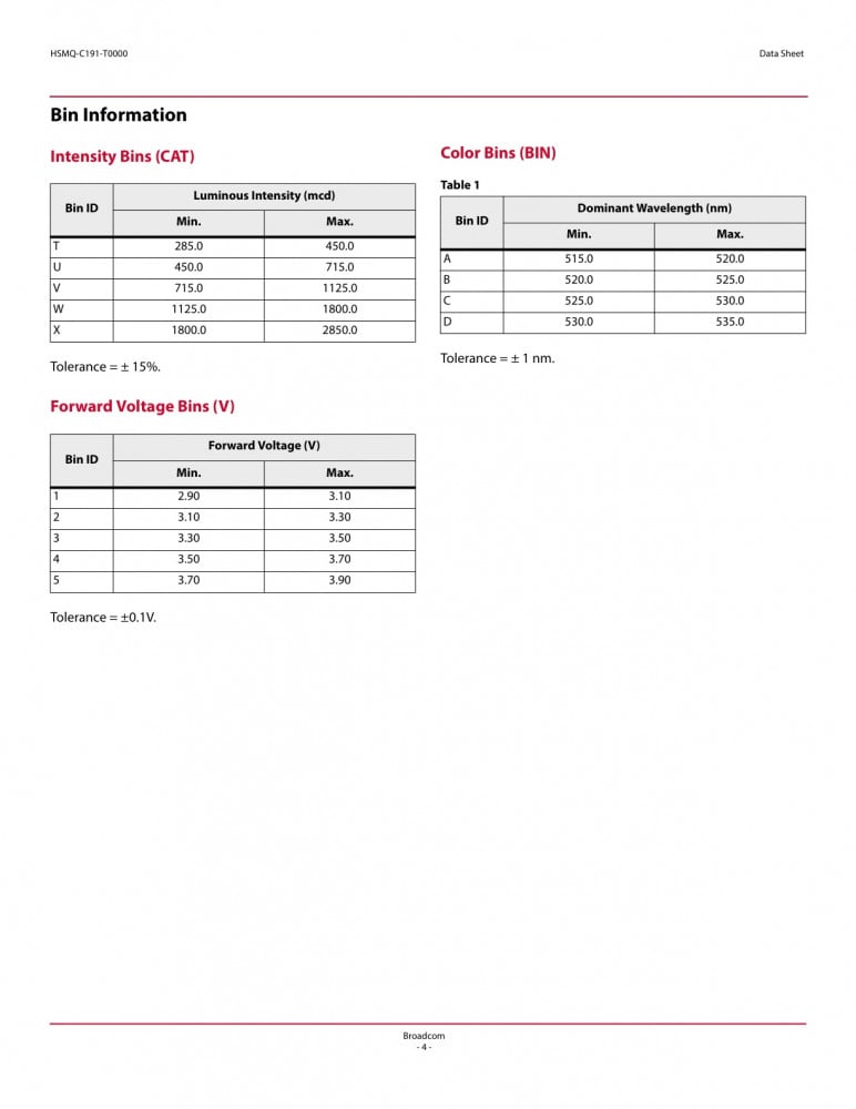 HSMQ-C191-T0000 datasheet page 4