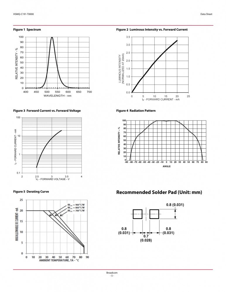 HSMQ-C191-T0000 datasheet page 5