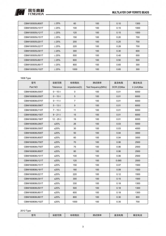 FH CBM series datasheet page 3
