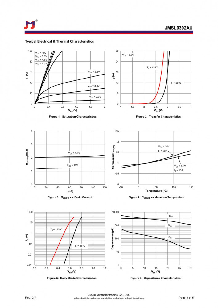 JMSL0302AU datasheet page 3