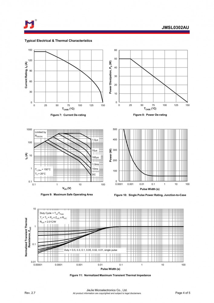 JMSL0302AU datasheet page 4