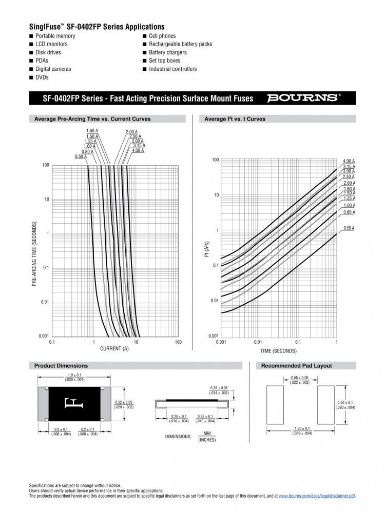 BOURNS SF-0402FP series datasheet page 2