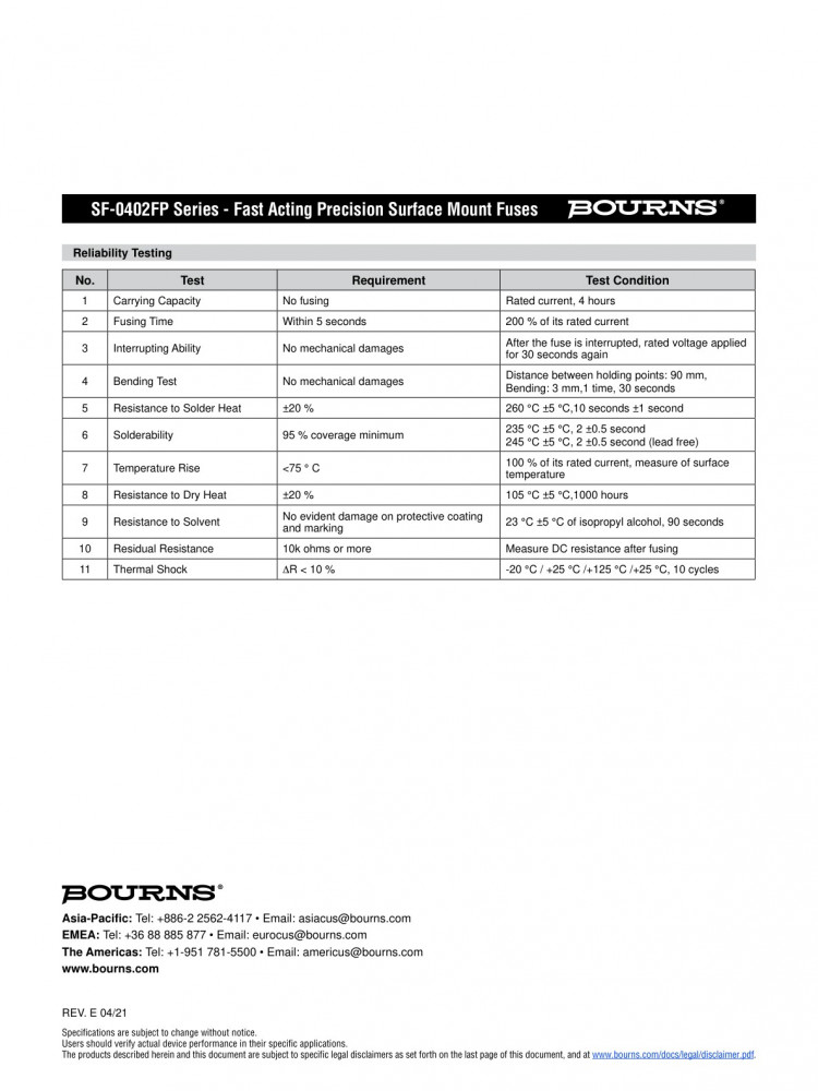 BOURNS SF-0402FP series datasheet page 4